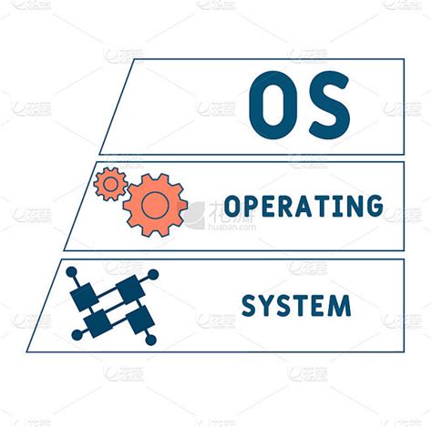 Os—操作系统的缩写