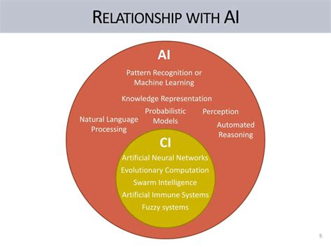 Ppt Computational Intelligence Introduction Powerpoint Presentation Id 2052264