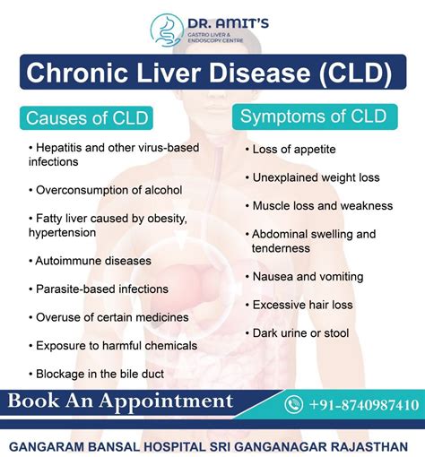 Liver Liversafty Ercp Procedure Ercp Painabdomen Nausea Dr