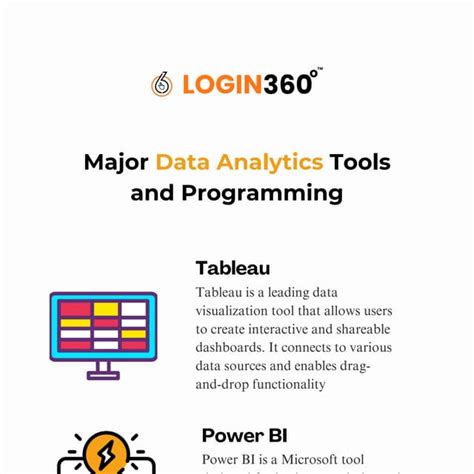 Data Analytics Bootcamp Your Fast Track To Career Growth Pdf