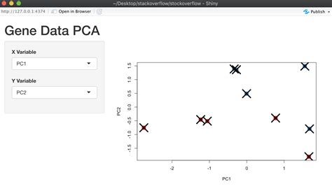 Ggplot2 How To Create A R Shiny App For Getting Pca Plot Stack Overflow