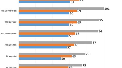 Rtx 2060 Benchmarks With I7 7700 Youtube
