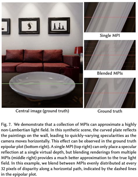 Local Light Field Fusion By Cameron R Wolfe Phd