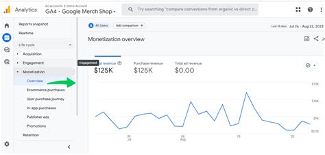 How Does Google Analytics Work In