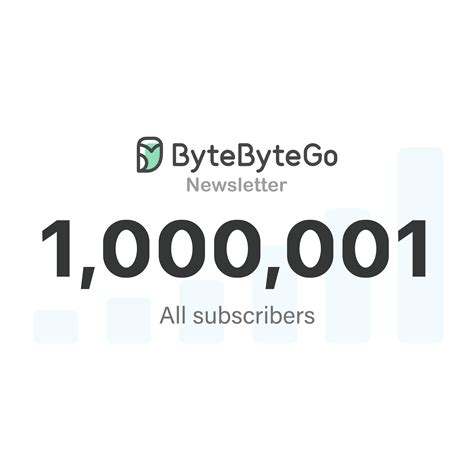 Alex Xu Bytebytego Last Week The Bytebytego Newsletter Passed 1 Million Subscribers Just