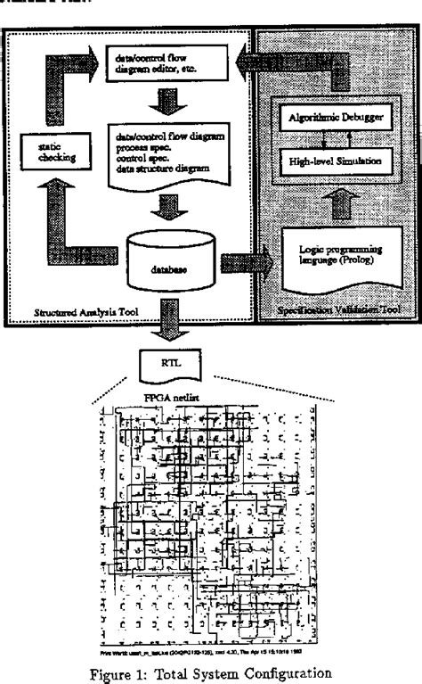 Table 1 From High Level Design Validation Using Algorithmic Debugging