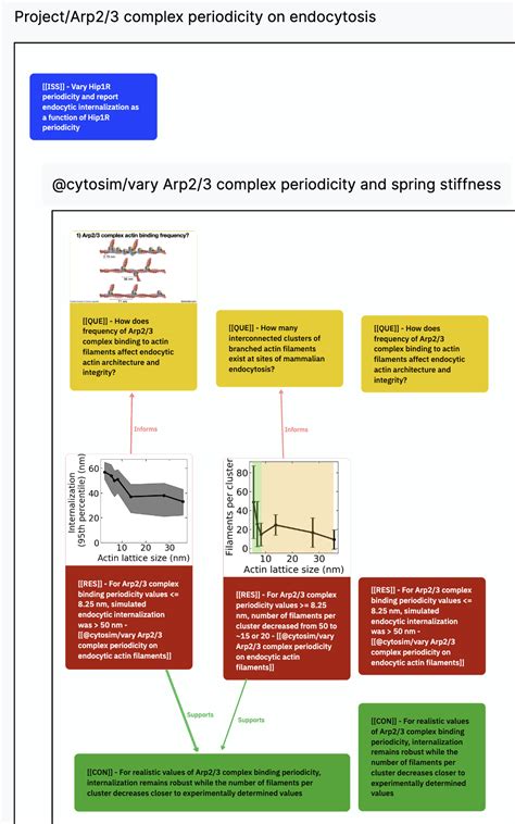 Arrange Nodes Diagrammatically On A Canvas Tana Ideas