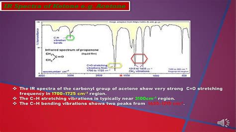 Ketone Ir