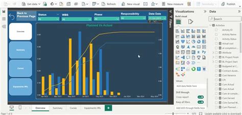 What Is Wrong With Primavera Curve After Data Date Mohammed Fadlalla Posted On The Topic