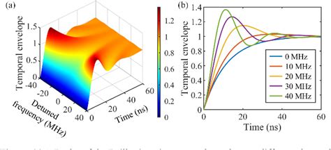 Figure 1 From Improving The Spatial Resolution Of A Botda Sensor Using Deconvolution Algorithm