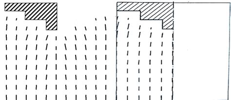 Comparison Of Refraction Shoaling And Breaking Between The Model