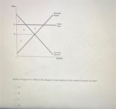 Solved What Do We Know About The Short Run Supply Curve For Chegg Com
