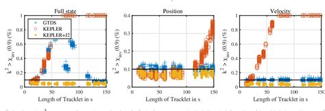 Figure 1 From Single Track Orbit Determination Analysis For Low Earth