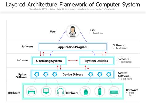 top 10 computer architecture ppt templates with examples and samples