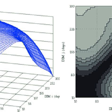 Additive Genetic Left And Permanent Environmental Right Download Scientific Diagram