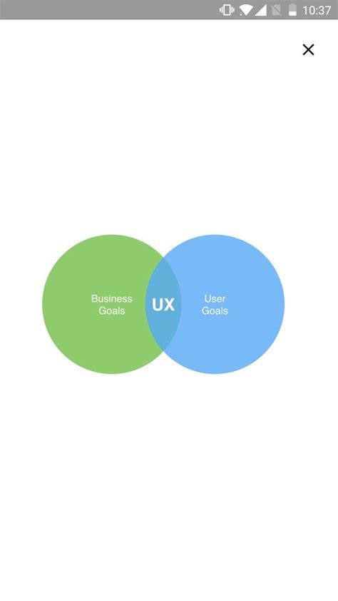 Pin By Anchit Som On UX Design Ux Design Pie Chart Design