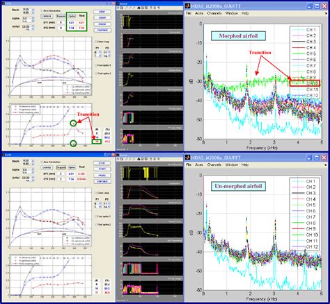 figure 14 from an intelligent controller based fuzzy logic techniques