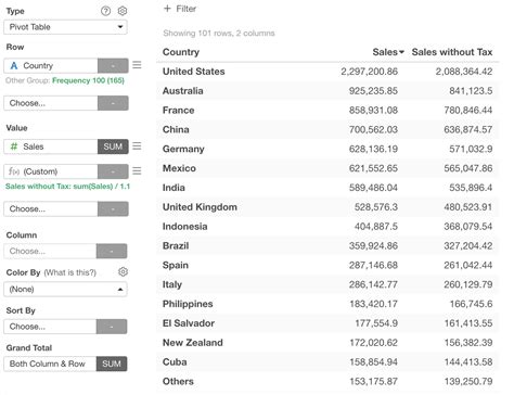 how do i sum unique values in a pivot table design talk