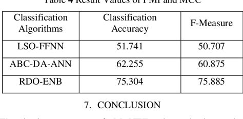 table 4 from expedient intrusion detection system in manet using robust