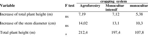 The Comparison Of The Growth Pattern System Download Scientific Diagram