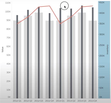 Tableau Performance Tips You SHOULD Know About StatusNeo