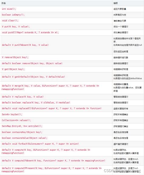 Java8 第五章 集合java8集合 Csdn博客