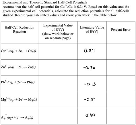 Solved Experimental And Theoretic Standard Half Cell Potentials Assume