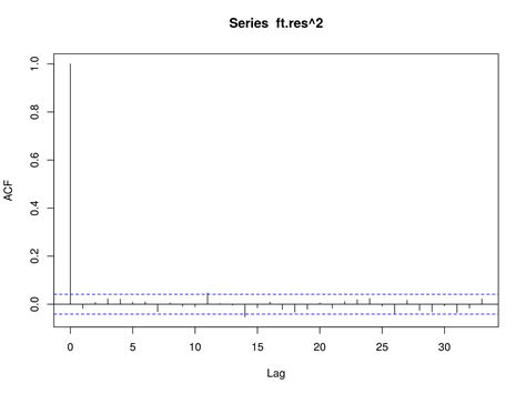 Generalised Autoregressive Conditional Heteroskedasticity Garchp Q Models For Time Series