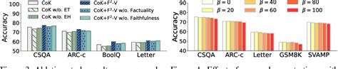 Figure 1 From Boosting Language Models Reasoning With Chain Of Knowledge Prompting Semantic