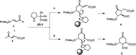 The Possible Reaction Paths Of A And B Download Scientific Diagram