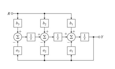 Solved Q Simplify The Block Diagram Shown In The Figure Chegg