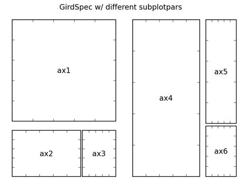 Customizing Location Of Subplot Using Gridspec — Matplotlib 121 Documentation
