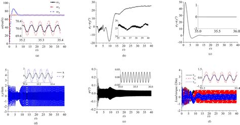 Ms Composite Synchronization Of Three Inductor Motors With A Circular Distribution By A Fuzzy