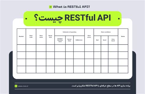رست فول Restful Api چیست؟ مثال کاربردی