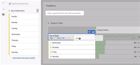 Adobe Analytics Workspace Tips And Tricks Multiminds