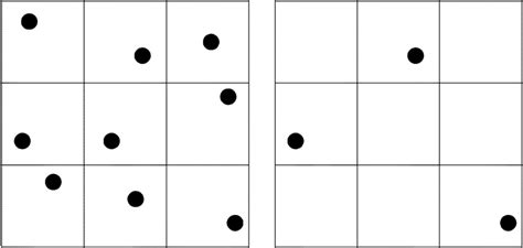 A Stratified Sampling B Latin Hypercube Sampling Download Scientific Diagram
