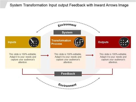 Systemtransformationinputoutputfeedbackwithinwardarrowsimage