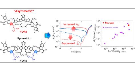 High Detectivity Near Infrared Organic Photodetectors Using An Asymmetric Non Fullerene Acceptor
