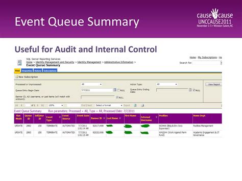 Employee Access Termination Cause 2011 Ppt