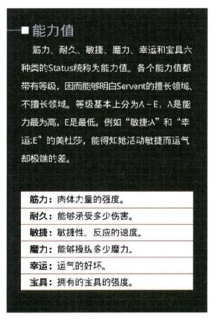 Fate一些基础知识 哔哩哔哩