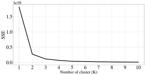 Energies Free Full Text One Day Ahead Hourly Wind Power Forecasting Using Optimized Ensemble