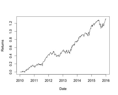 Github Luksteitrading Backtest A Stock Backtesting Engine Written