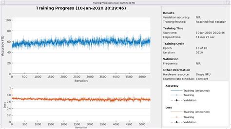 信号处理与深度学习结合实战心电信号分类 Matlab And Simulink