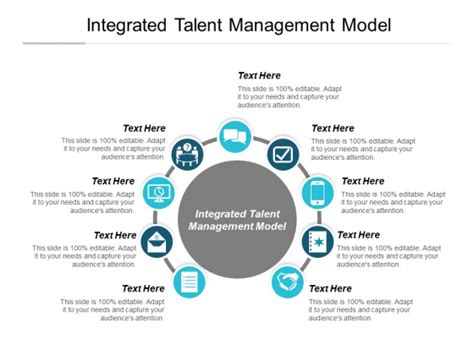 Integrated Talent Management Model Ppt Powerpoint Presentation Ideas
