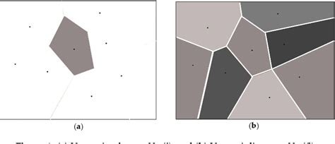 Figure 1 From Deploying Electric Vehicle Charging Stations Considering