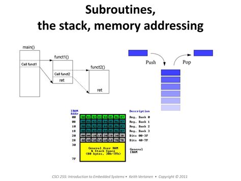 csci 255 introduction to embedded systems fall 2011