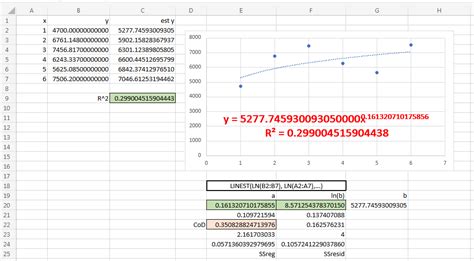 Power Regression In Excel