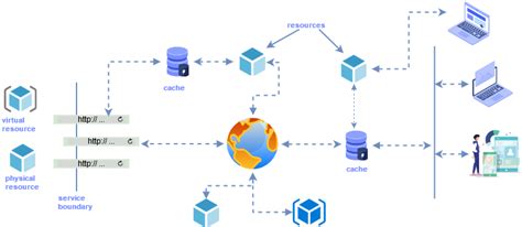 Net Core Restful Apis Debuggers Hub