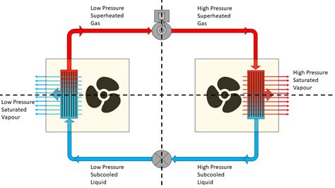 What Is Coefficient Of Performance Cop Engineering5com
