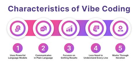 Vibe Coding Definition Implementation Use Cases And Tools